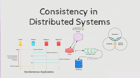 Distributed Systems concepts - YouTube