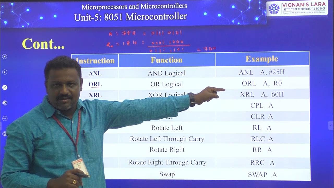Logical Instructions of 8051 Microcontroller - YouTube