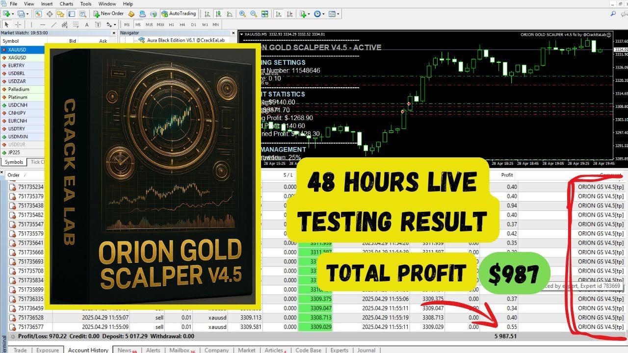 ORION GOLD SCALPER V4.4 | Category : MT4 EA (Build +1431) | Get Now ...