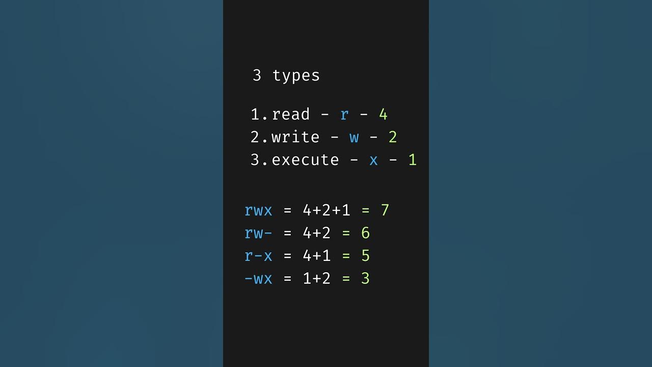 Linux File Permissions in a Nutshell #linux - YouTube