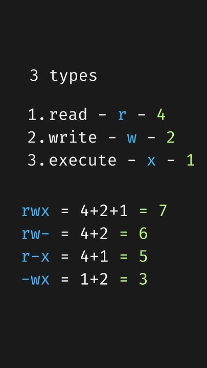 Linux File Permissions in a Nutshell #linux - YouTube