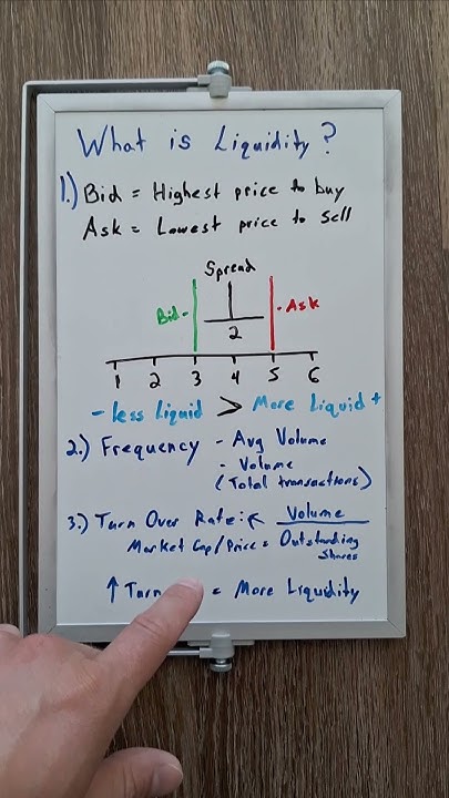 What is Liquidity? You Need to Know this Before Buying Stocks📉📈 - YouTube