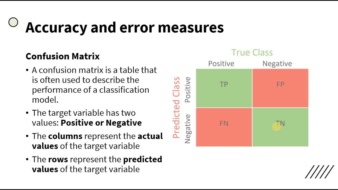 Accuracy And Error Measures Evaluation Of Accuracy For Classifier And