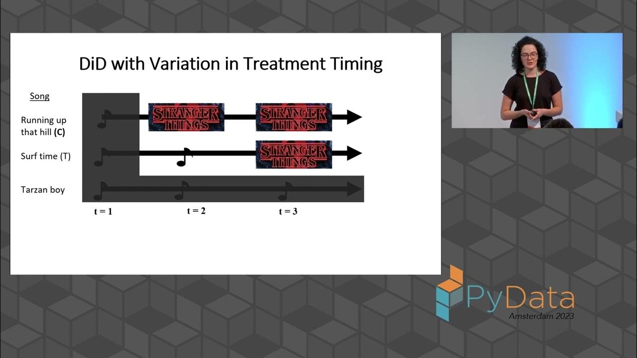 Staggered Difference-in-Differences in Practice: Causal Insights from ...
