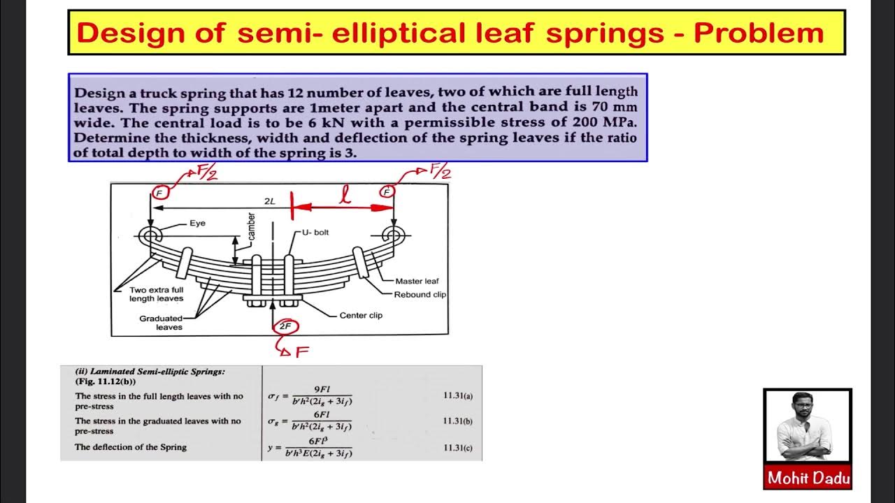 Semi-Elliptical Leaf Spring Problem 1 - YouTube