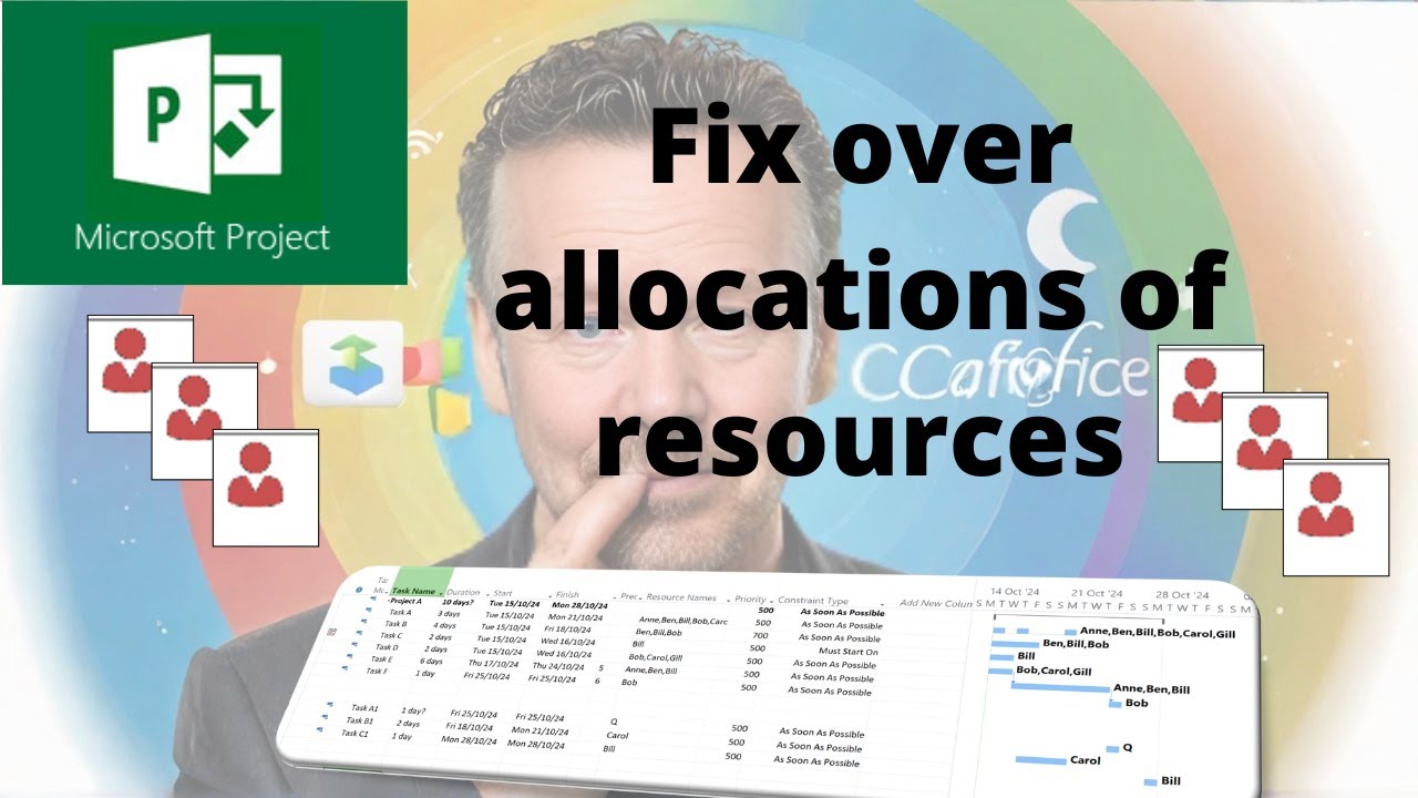 Master Microsoft Project Resource Leveling in Minutes! - YouTube