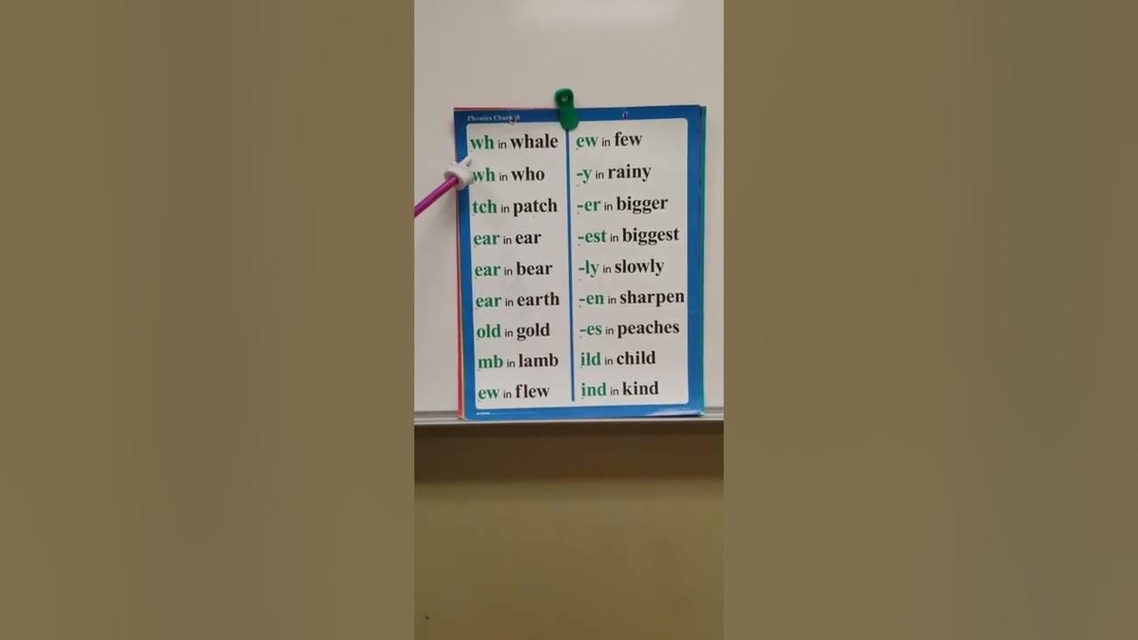 Abeka special sounds chart 10 - YouTube