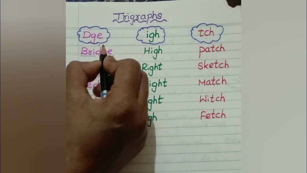 What is trigraph?/igh,tch,dge sounds #levelupphonics - YouTube