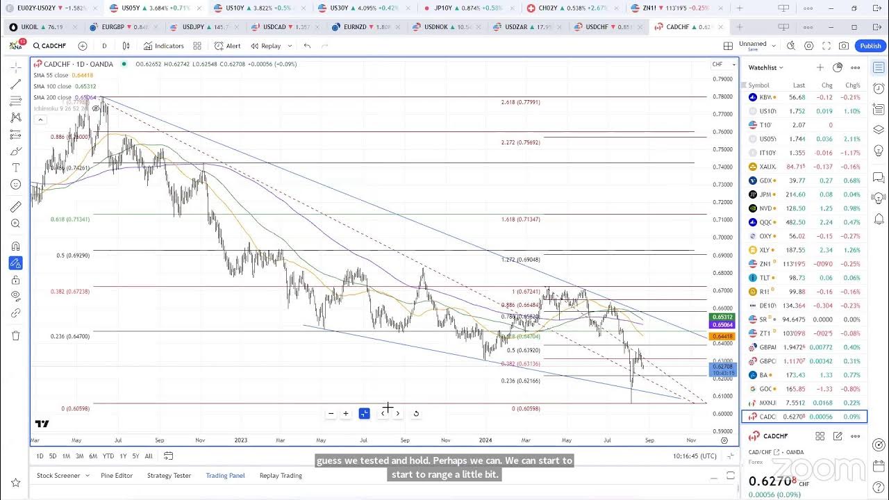 The Flow Show - YouTube