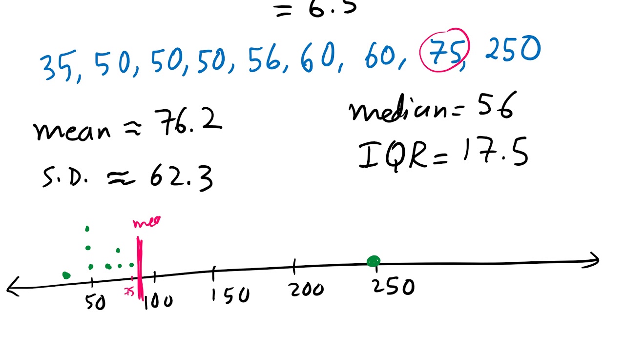 Math 10 Section 3.4: The Five Number Summary and Boxplot - YouTube