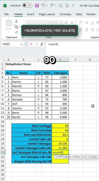 Fungsi Wajib Excel Min Max Sum Average Sumif Sumifs Countif #tutorialmsexcel #excel #exceltips ...