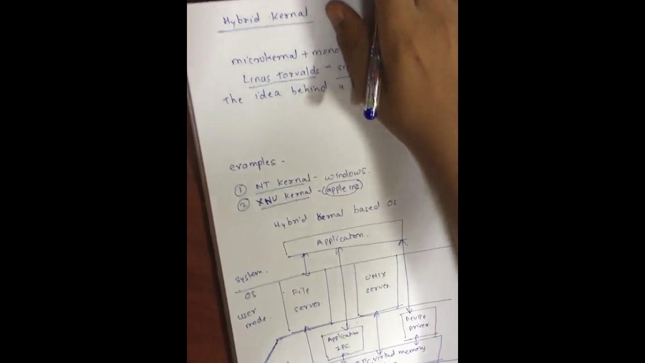 Hybrid Kernal Operating System Youtube