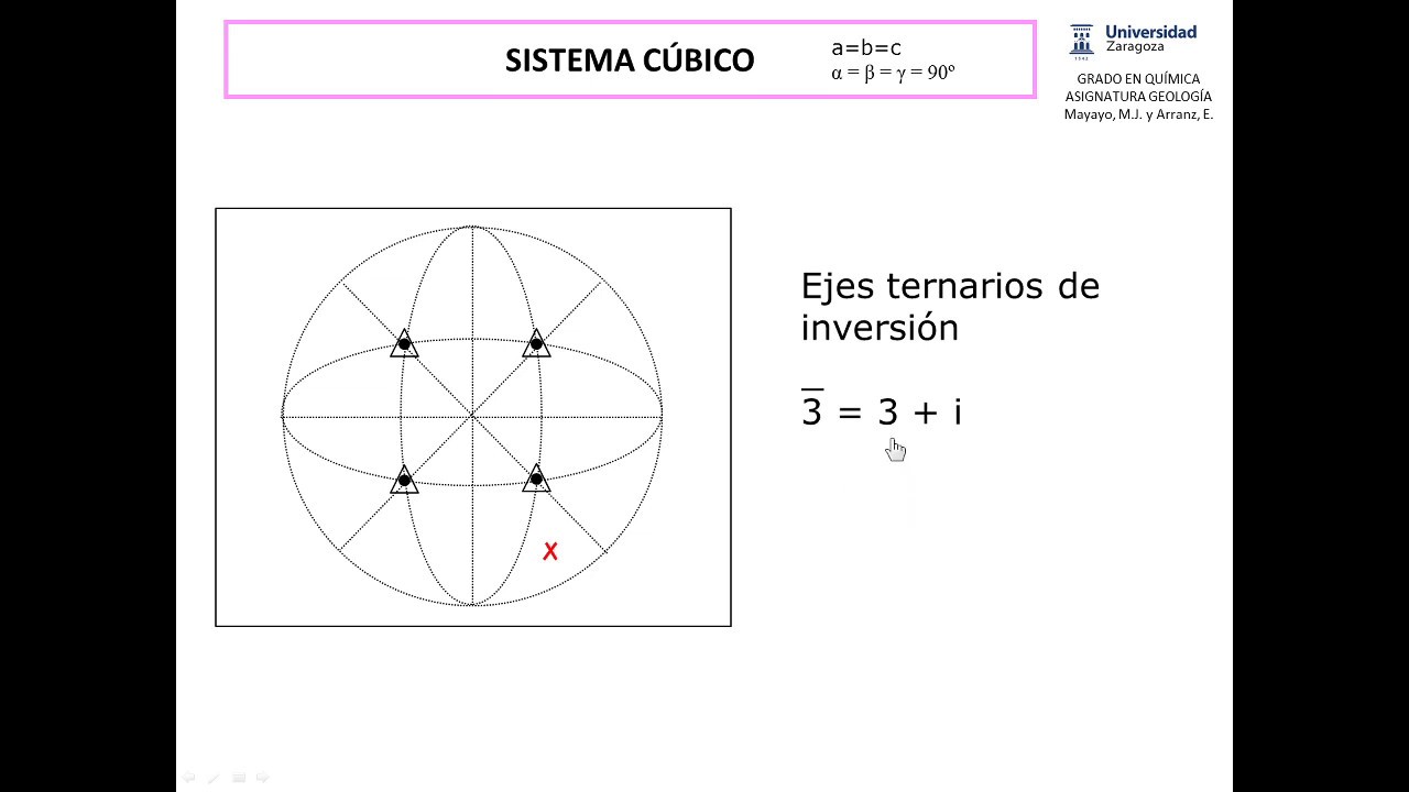 Proyección estereográfica: sistema cúbico 3, ejes ternarios y ternarios ...