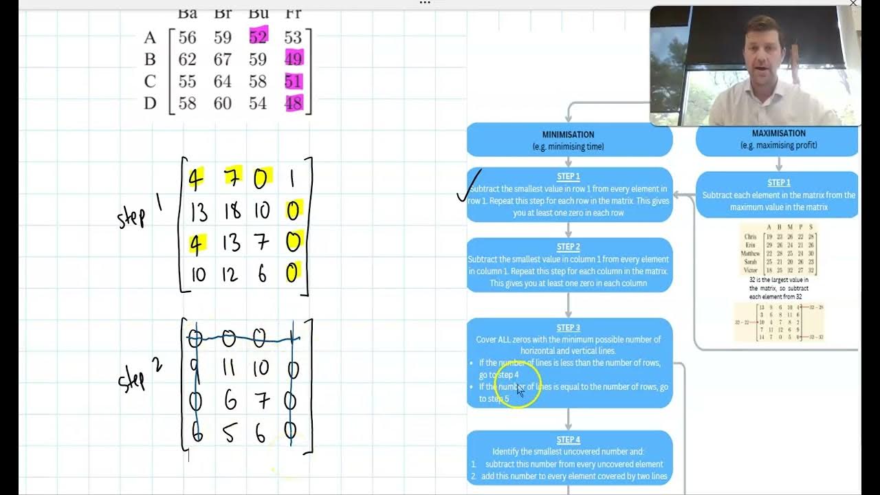 Hungarian algorithm for minimum optimal solution assignment problems - YouTube