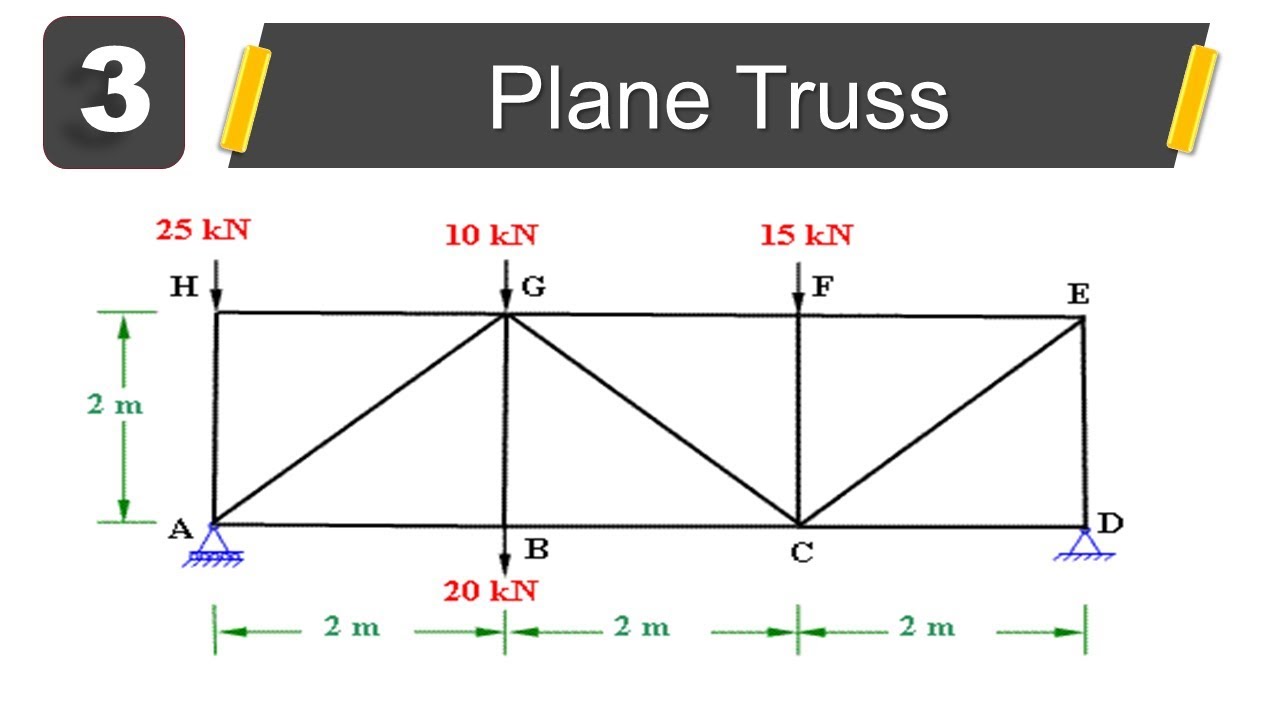 Plane Truss Analysis - STAAD.pro Tutorials: Software Application Lab (VTU) - YouTube