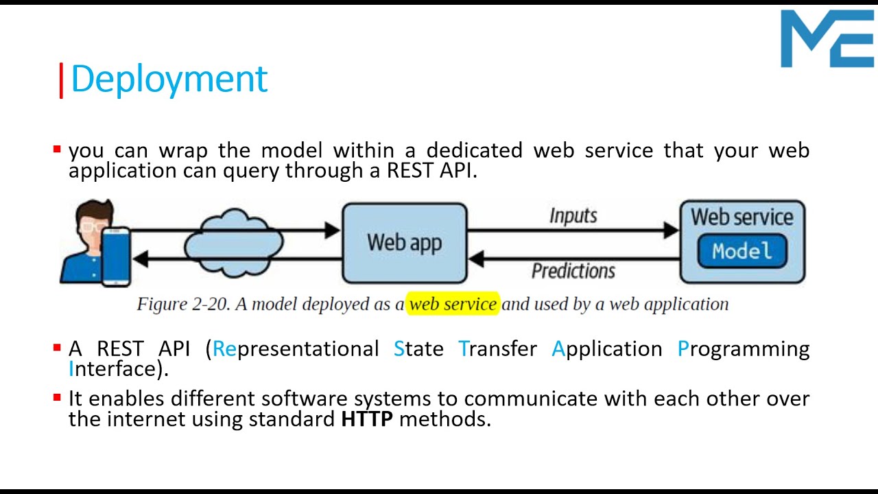 Lecture 35: From Code to Cloud: Mastering System Deployment and ...