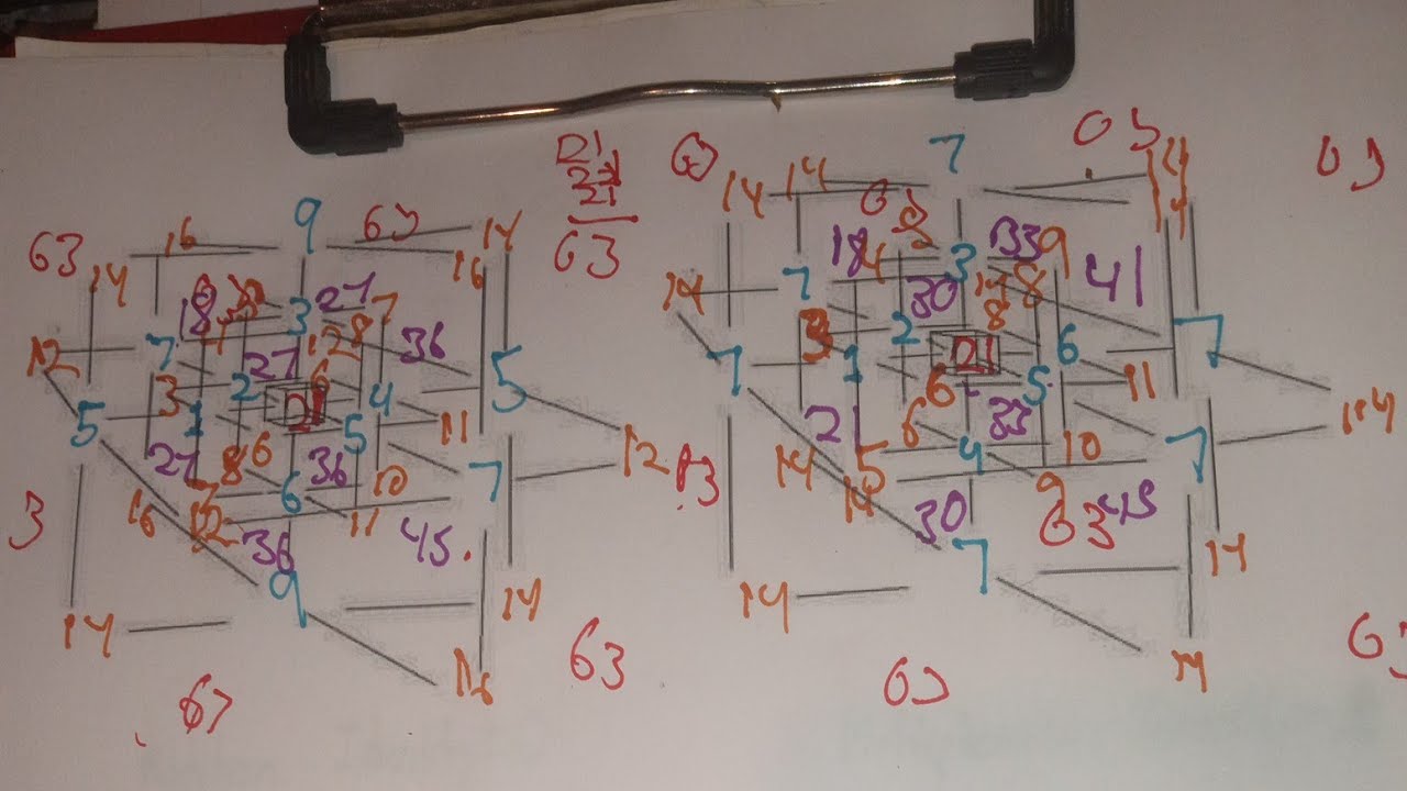 Special Sequences of Primary Numbers Around A Magic Ghost Number Cube ...