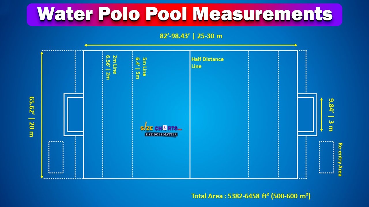 Water Polo Pool Measurements Full Video - YouTube