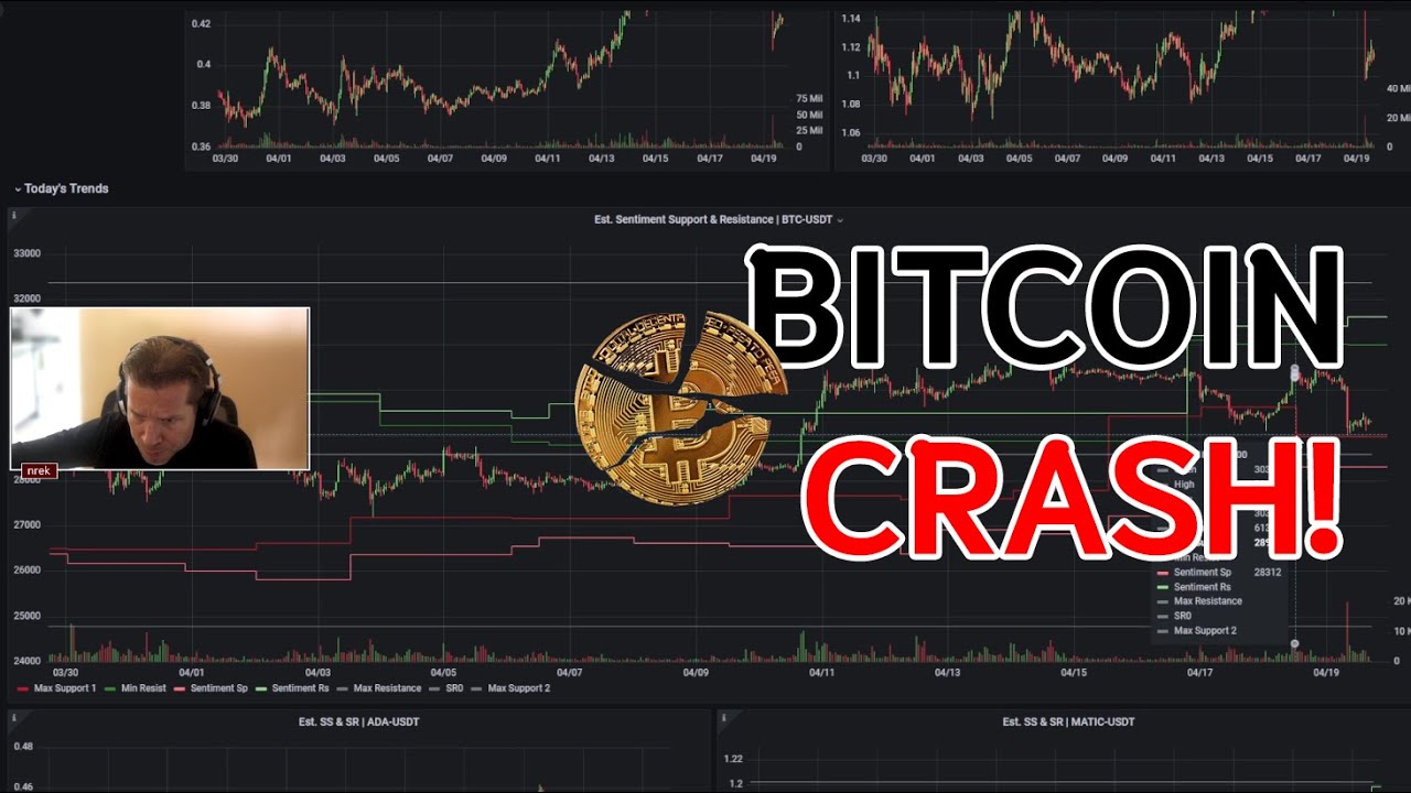 Bitcoin #BTC Crash Takes Down Crypto! (04-19-2023) - YouTube