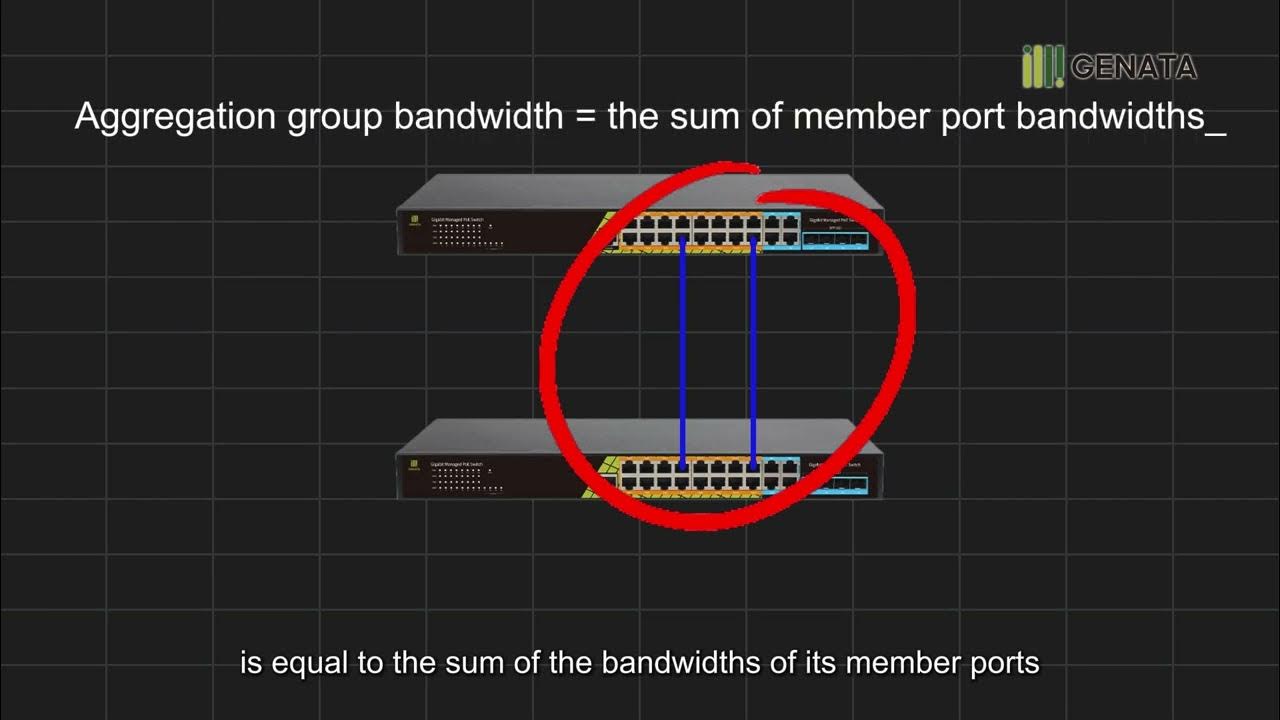 What is Link Aggregation? - YouTube