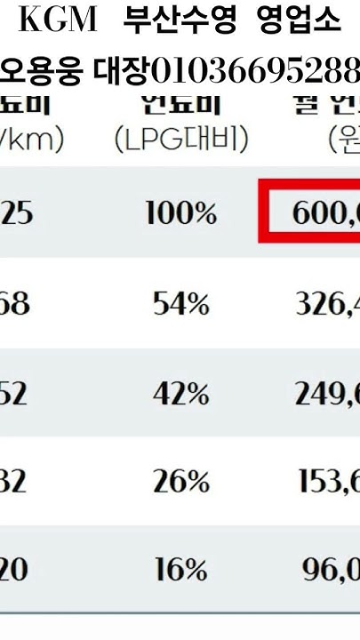 전기차 택시는 KGM 택시인 토레스EVX가 최고입니다.#KGM#KGM토레스EVX#토레스택시#토레스하이브리드#택시#토레스전기차 - YouTube