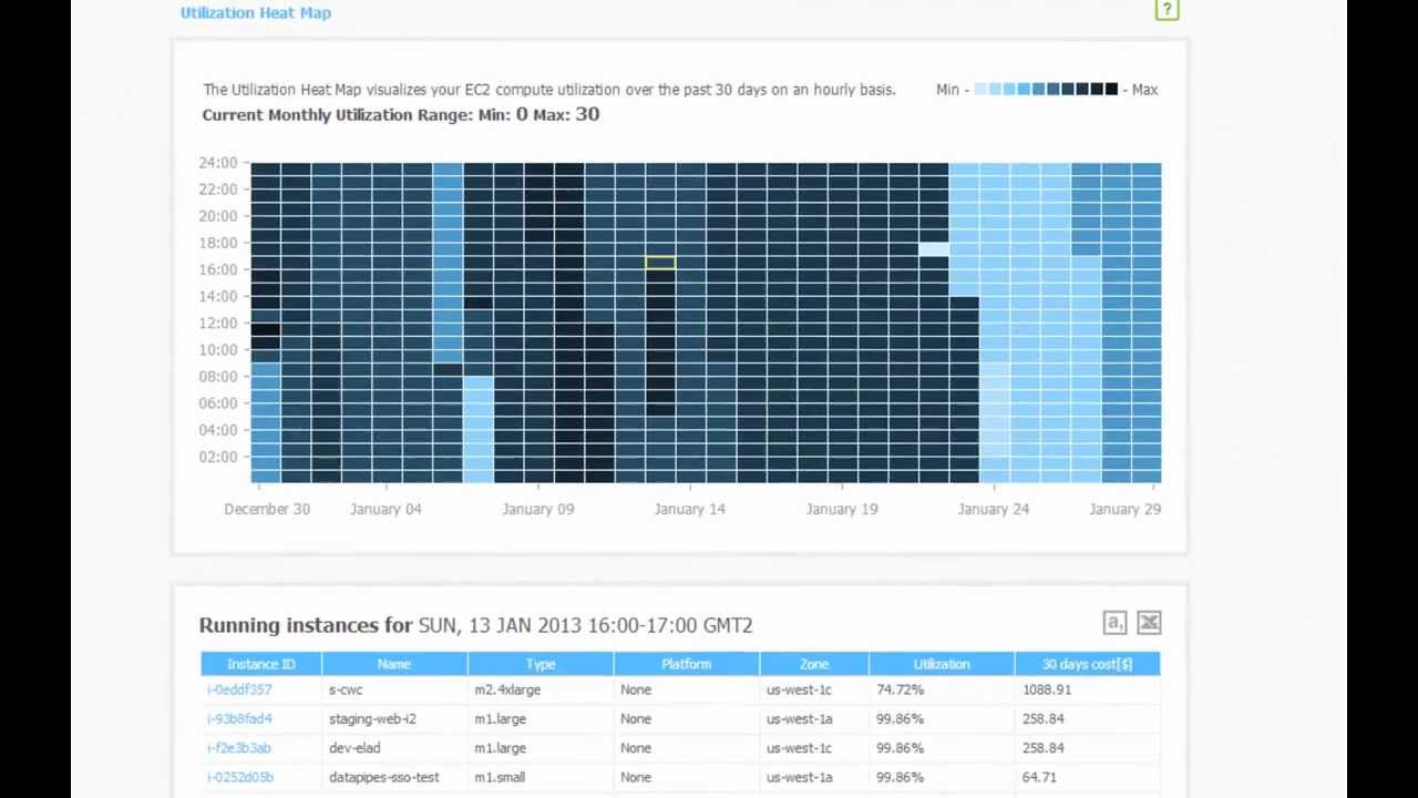 AWS Utilization Heat Map by Newvem Analytics - YouTube