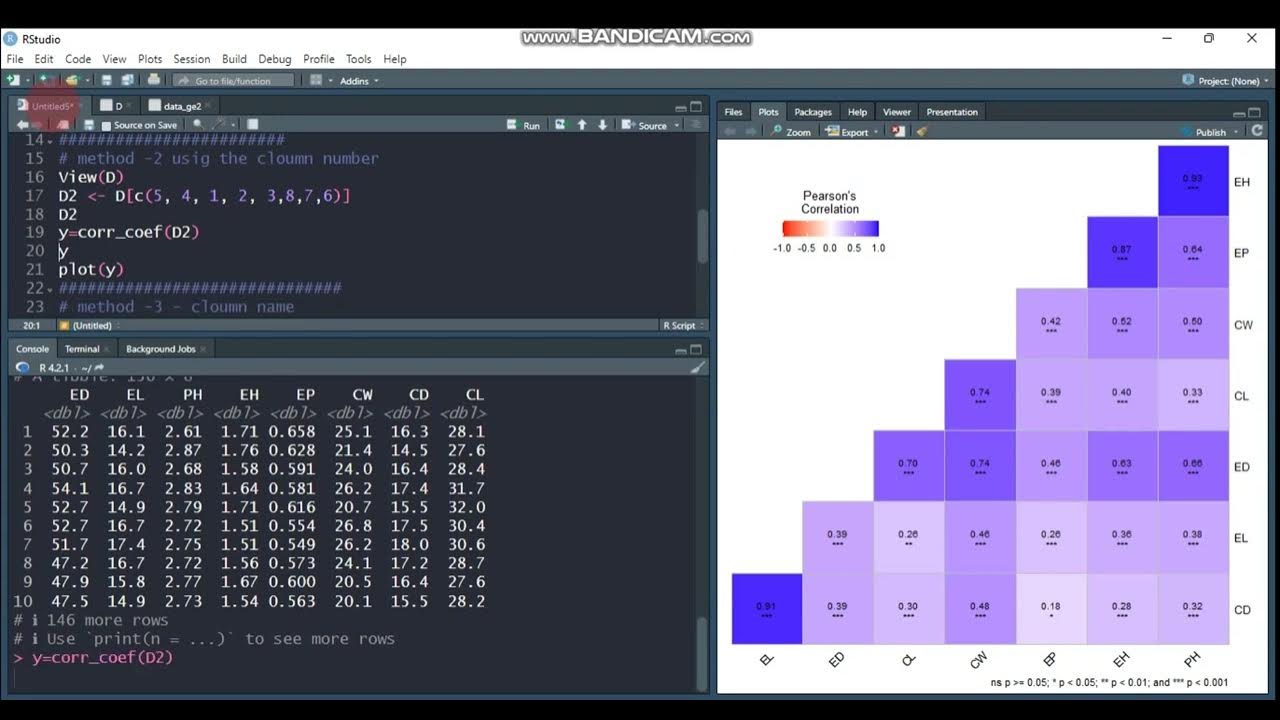 Ordering Correlation Variables in R: A Step-by-Step Guide - YouTube