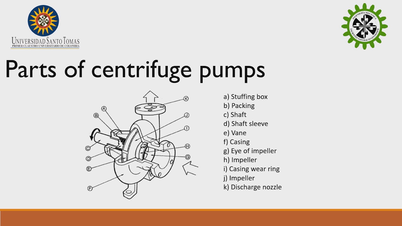 pumps- Part1 - YouTube