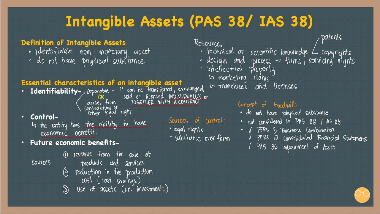 Intangible Assets (PAS 38 / IAS 38) - YouTube