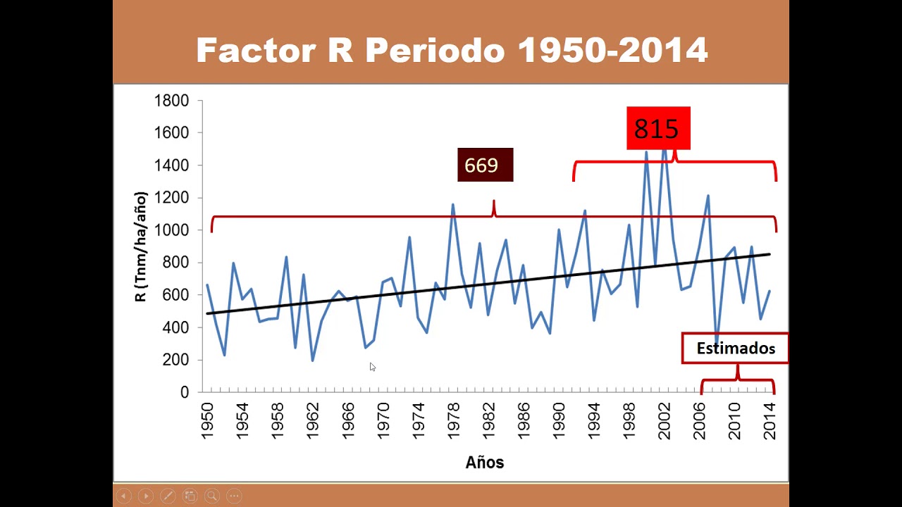 UT4 - Conservación de suelos: Modelos de estimación de pérdida de ...