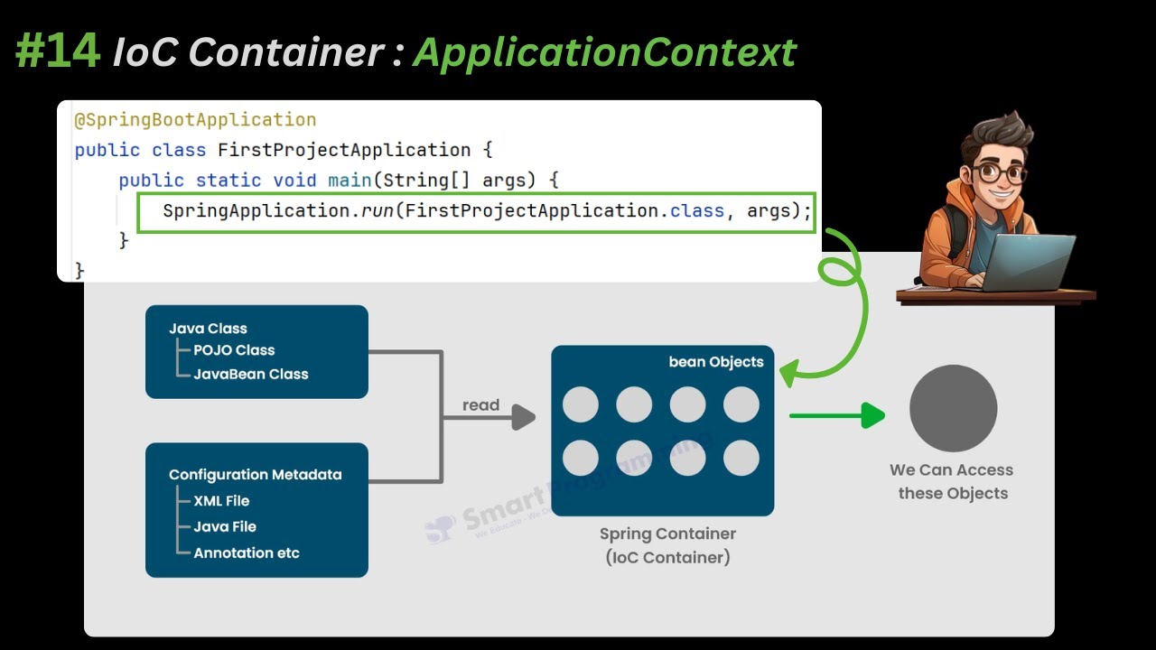 #14📦 IoC Container Spring : ApplicationContext expliqué 🚀 -Partie 1 - YouTube