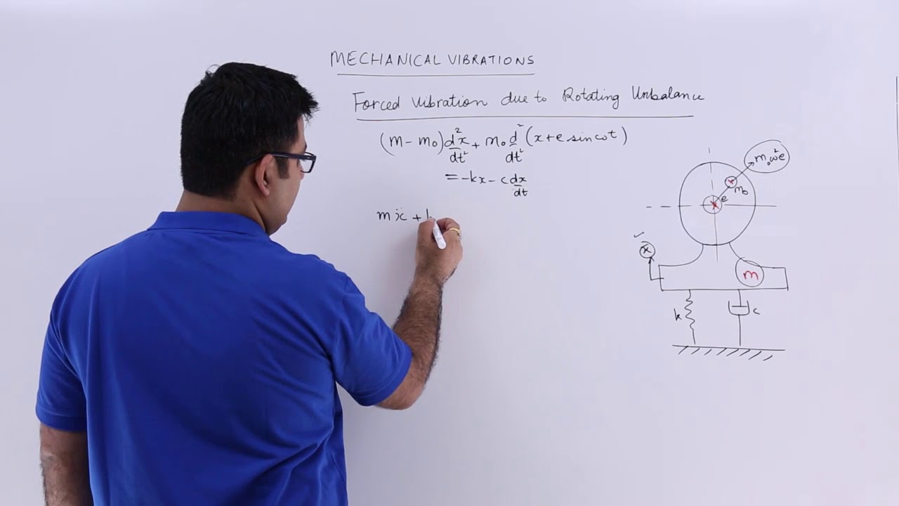 Forced Vibrations Due to Rotational Unbalance - YouTube