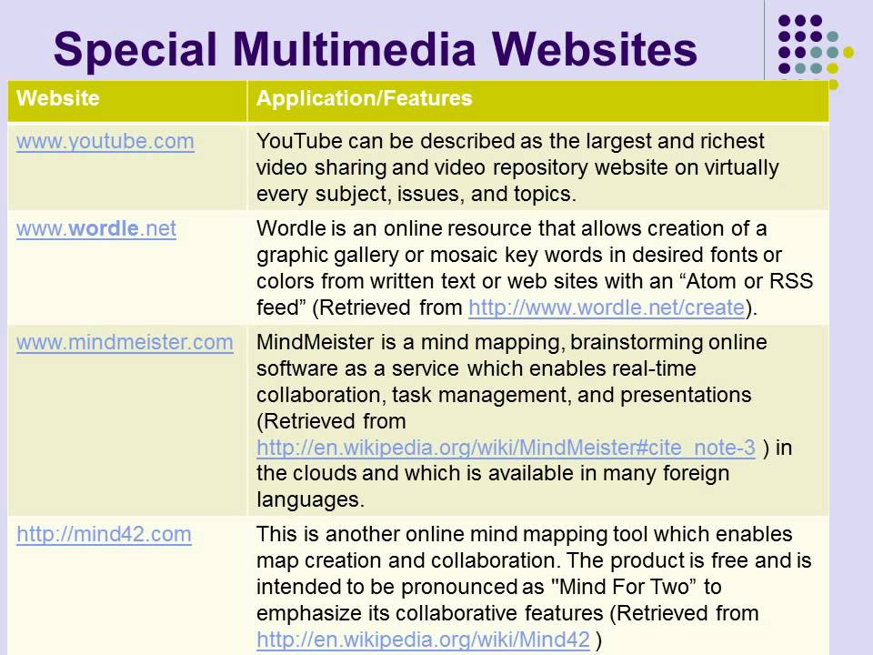 Multimedia Workshop Presentation for K-12 History Teachers - YouTube