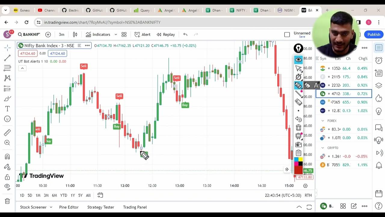 BEST AI Indicator for SCALPING gets 96.8% WIN RATE [SCALPING TRADING STRATEGY] UT BOT Alert ...