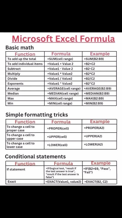 Microsoft Excel Formulas List - YouTube