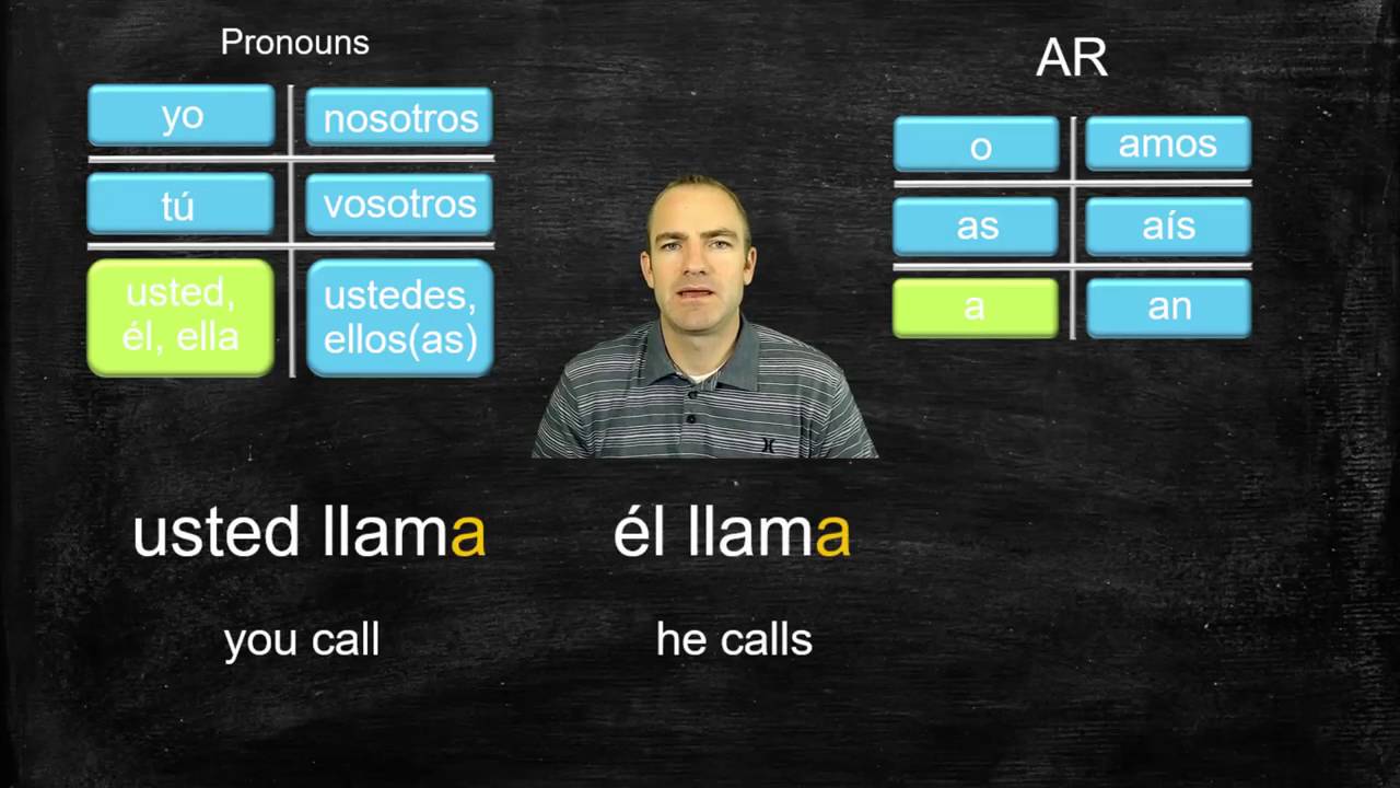 Learn Spanish: How to Conjugate Verbs - YouTube