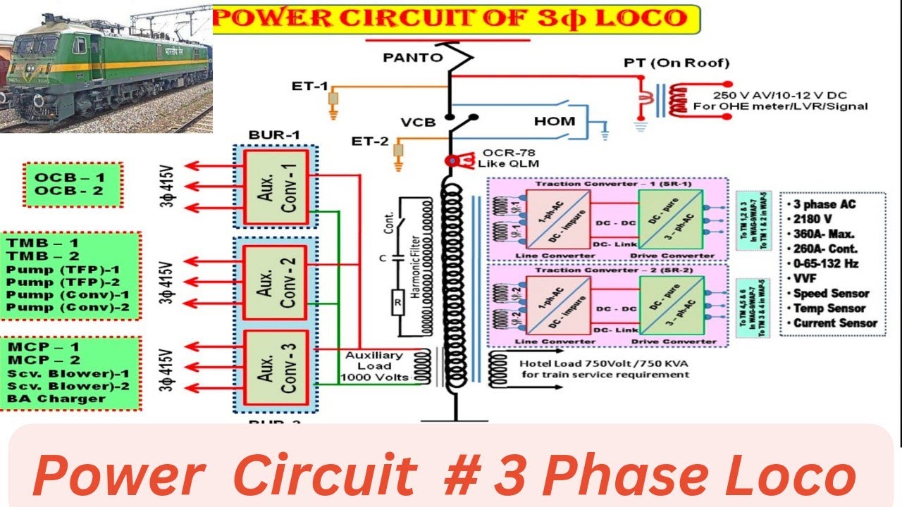 Power Circuit of 3 Phase Elec Loco #locomotive #railway - YouTube