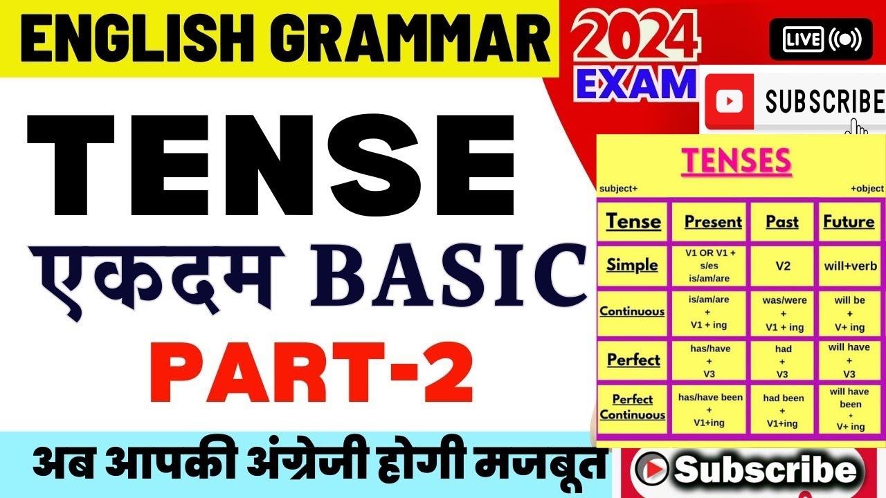 Learn Time And Tenses in English Grammar with Examples | Part 2 ...