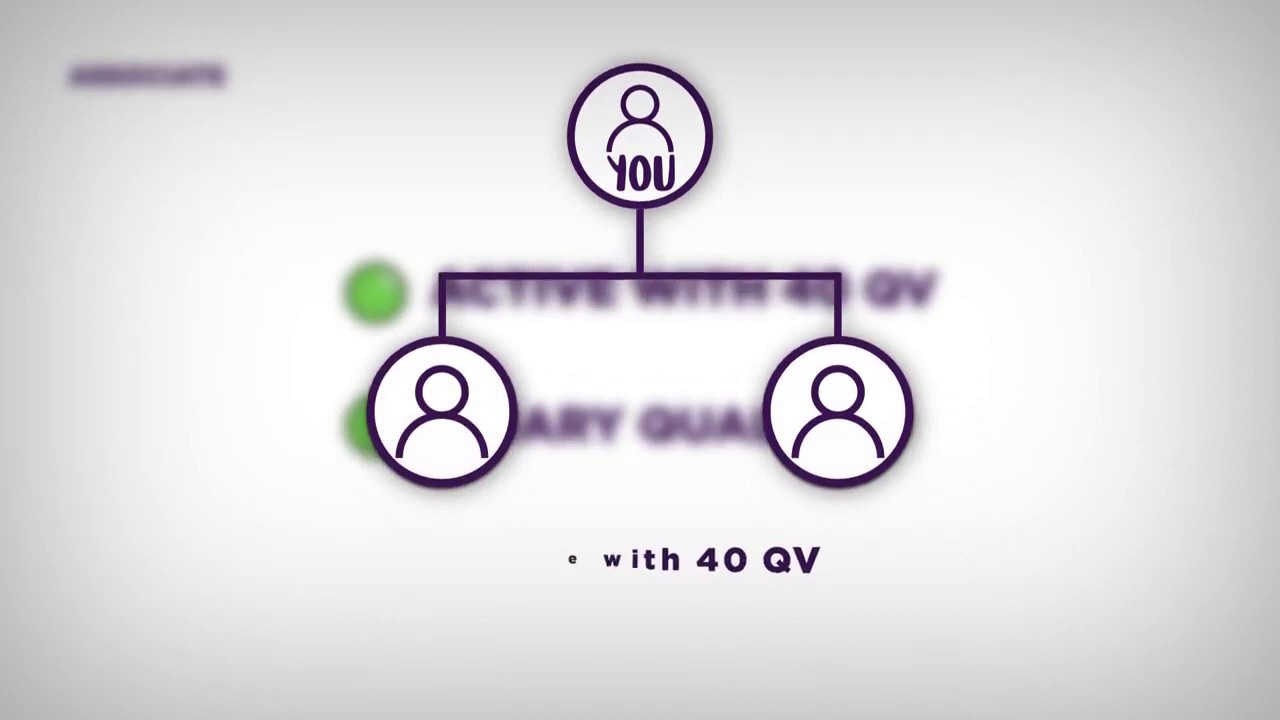 Total Life Changes USA Compensation Plan Overview - YouTube