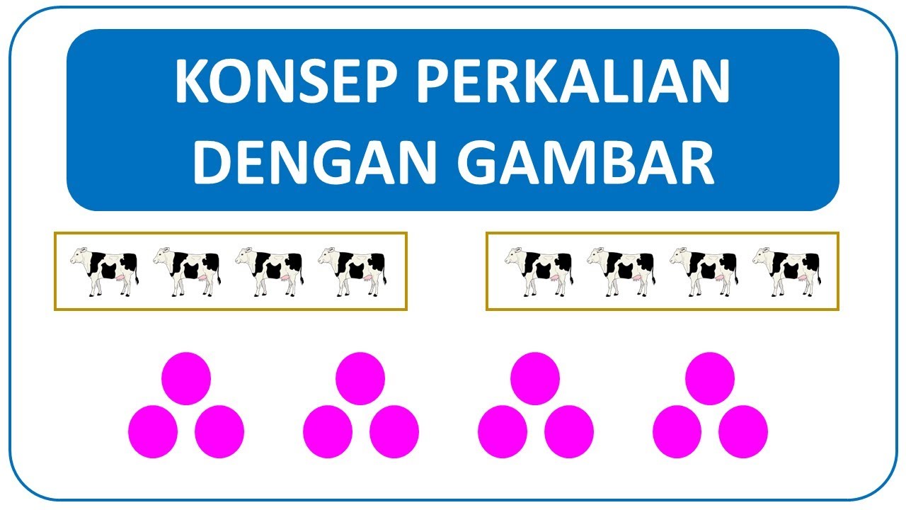 Konsep Perkalian Dasar dengan Gambar - YouTube