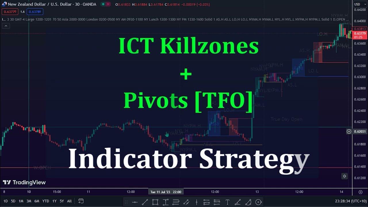 ICT Killzones + Pivots TFO Indicator Trading Strategy - YouTube