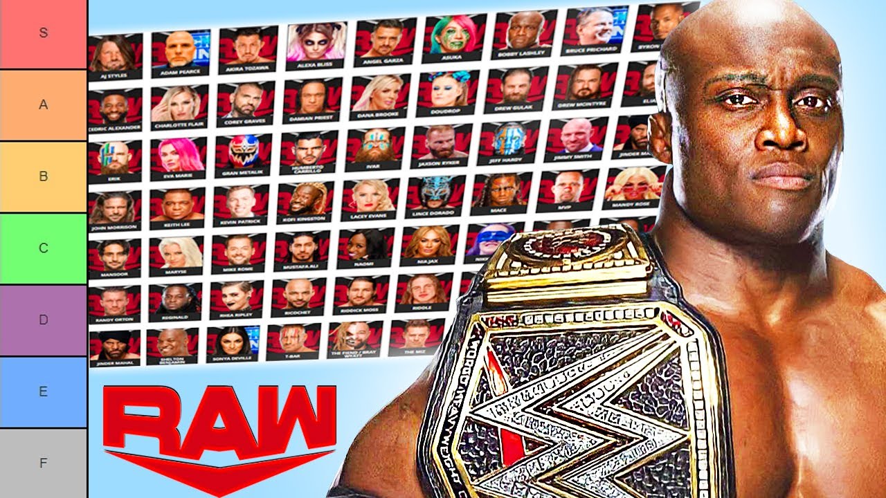 WWE TIER LIST: Entire RAW Roster Of 2021 - YouTube