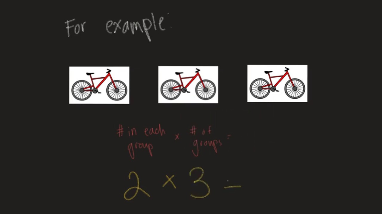 SmartStart Math Lesson - How multiplication works - YouTube