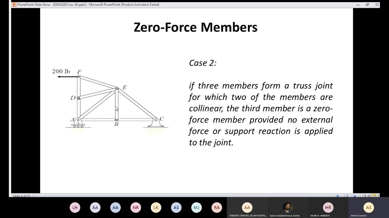 Statics Lecture 18 (Zero-Force Members) - YouTube