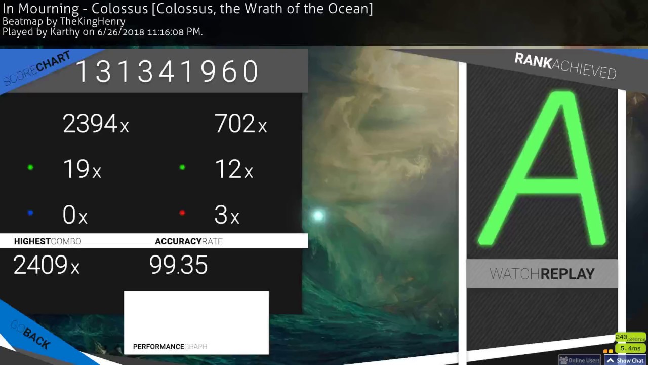 osu! | Karthy | In Mourning - Colossus [Colossus, the Wrath of the ...