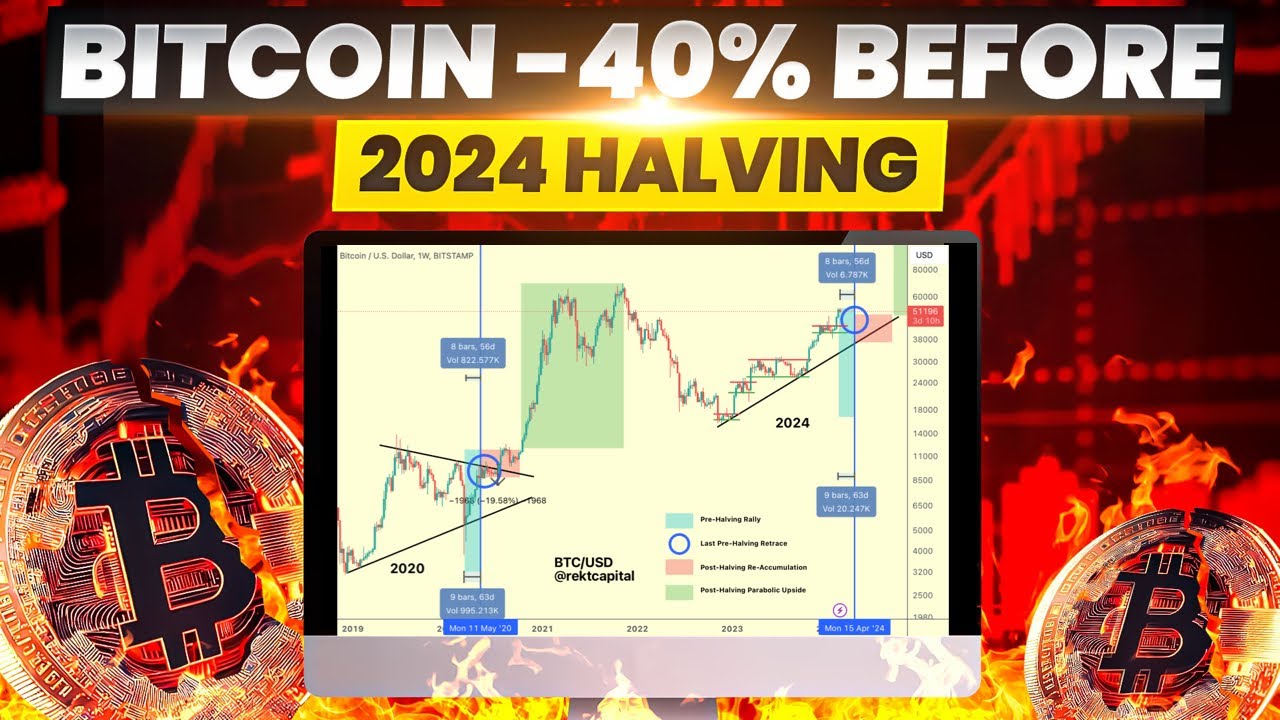 Bitcoin Pre-Halving Retrace Coming Soon? - YouTube