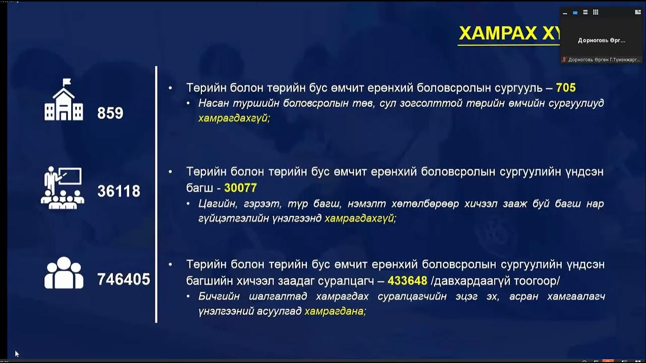 Ерөнхий боловсролын сургалтын байгууллага багшийн гүйцэтгэлийн