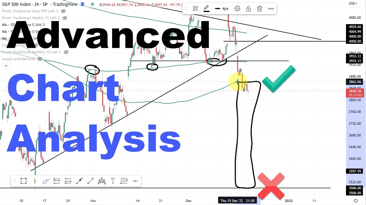 Improve your Winrate INSTANTLY! ultimate chart tutorial - Forex Position