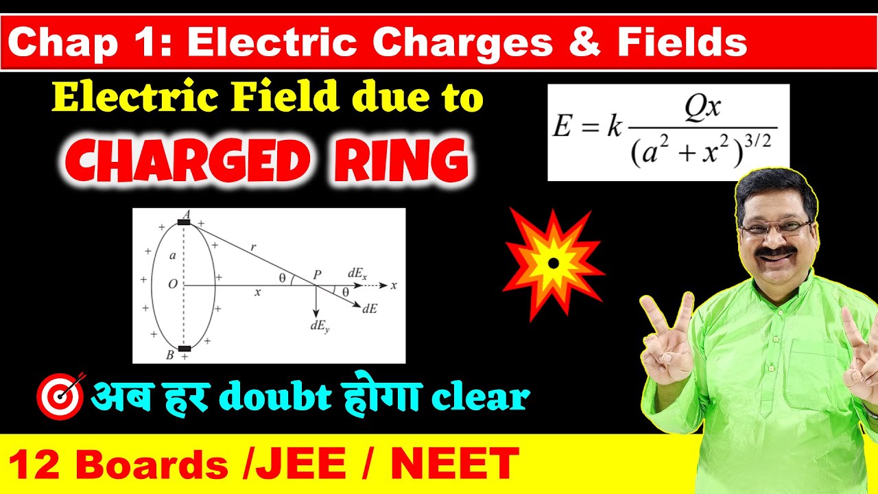 #5 Electric field due to a charged ring, Electric Charges & fields ...