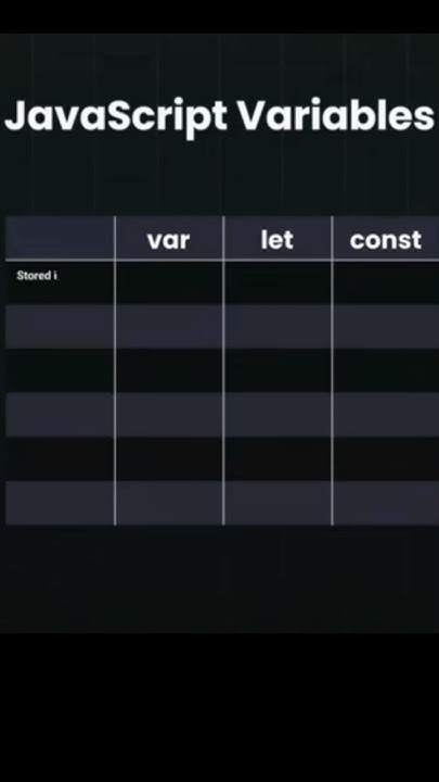 Javascript Variables #javascript #coding #codingtutorial - YouTube
